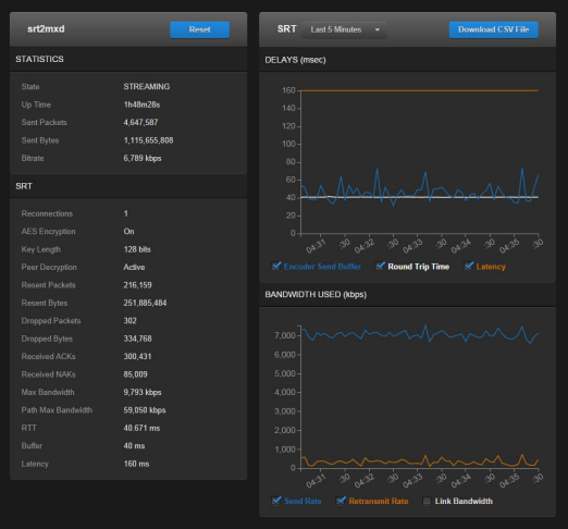 Streaming Output Statistics